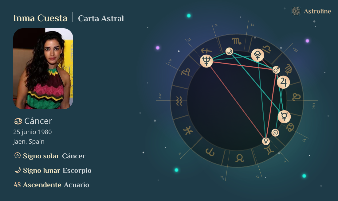 Inma Cuesta Carta Astral, Signo Zodiacal, Astrología y Horóscopo | Hora, Fecha y Lugar de ...