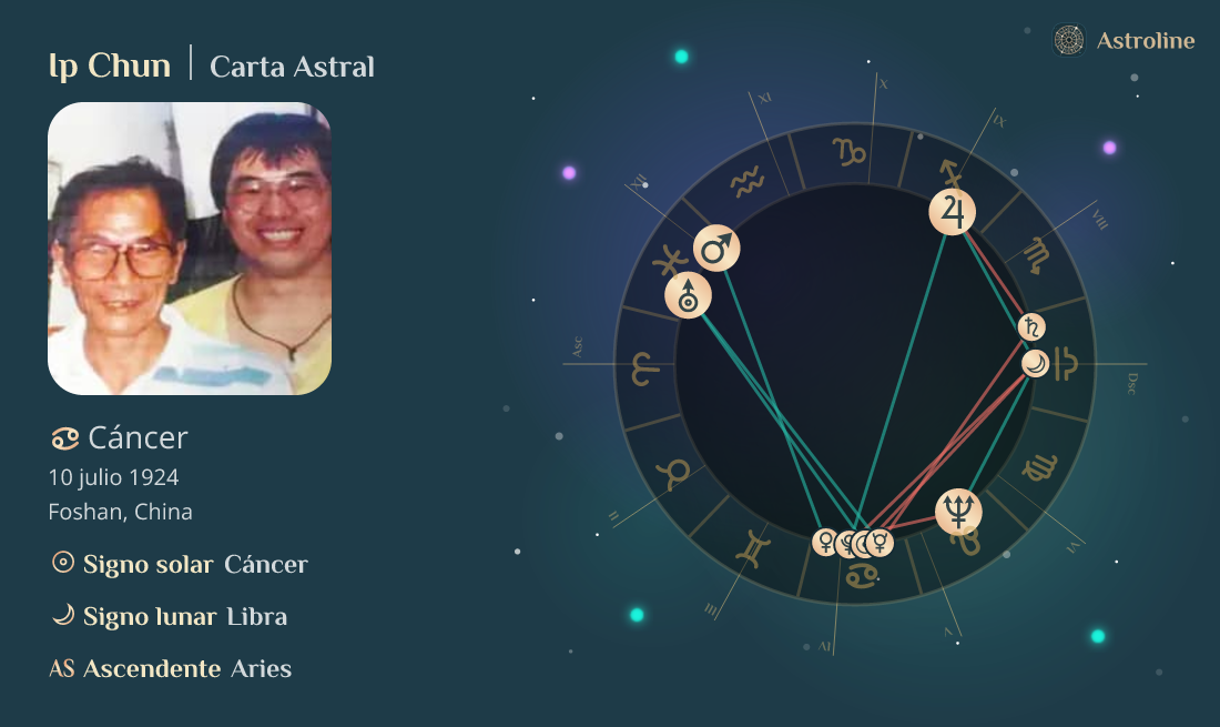 Ip Chun Carta Astral, Signo Zodiacal, Astrología y Horóscopo | Hora ...