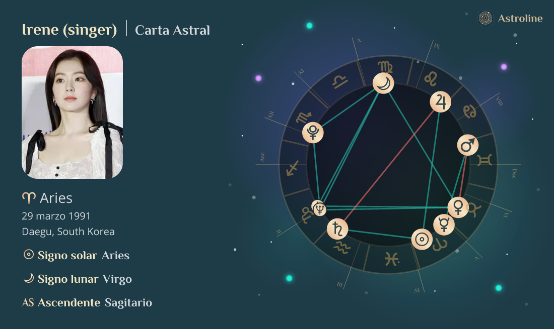 Irene (singer) Carta Astral, Signo Zodiacal, Astrología y Horóscopo ...