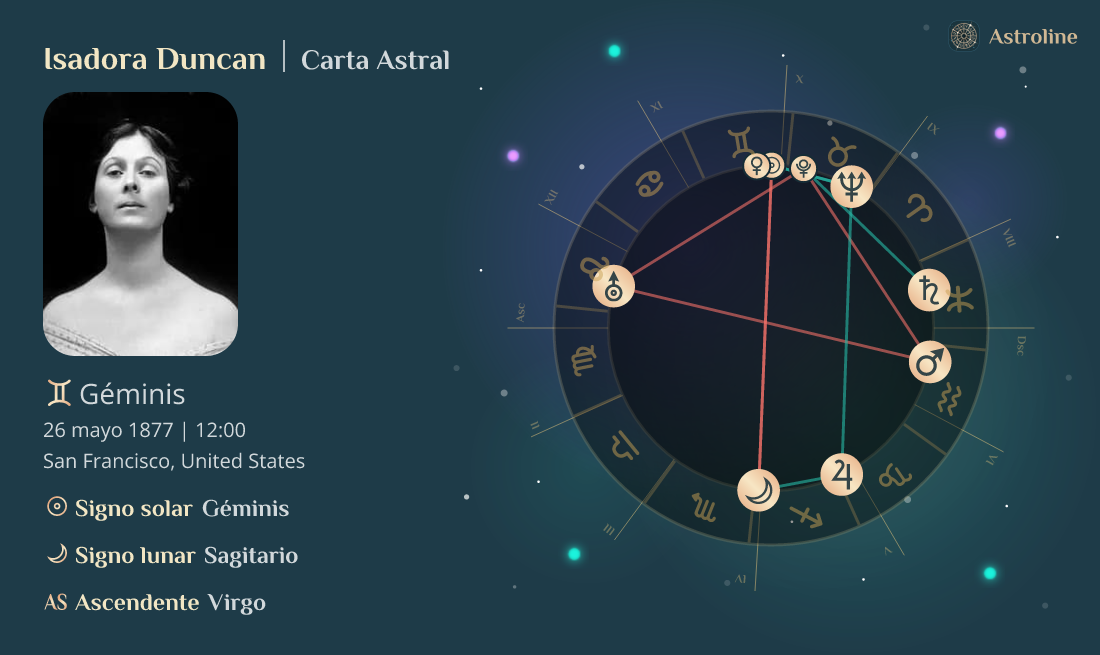 Isadora Duncan Carta Astral, Signo Zodiacal, Astrología y Horóscopo ...