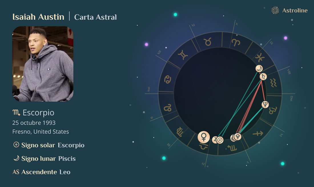 Isaiah Austin Carta Astral, Signo Zodiacal, Astrología y Horóscopo ...