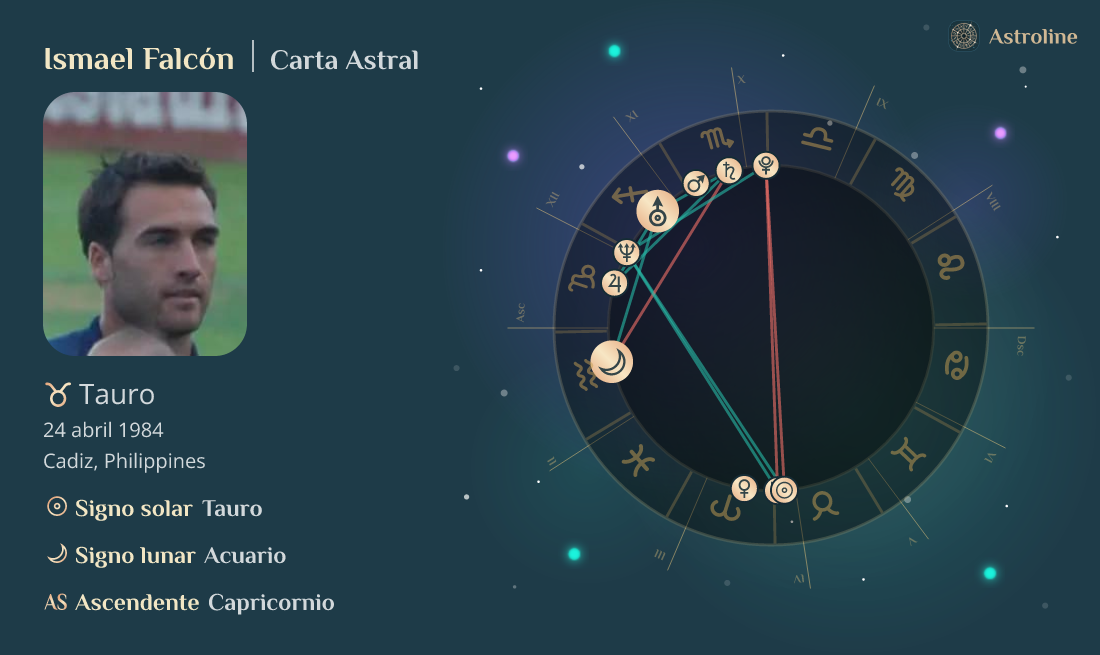 Ismael Falcón Carta Astral, Signo Zodiacal, Astrología y Horóscopo ...