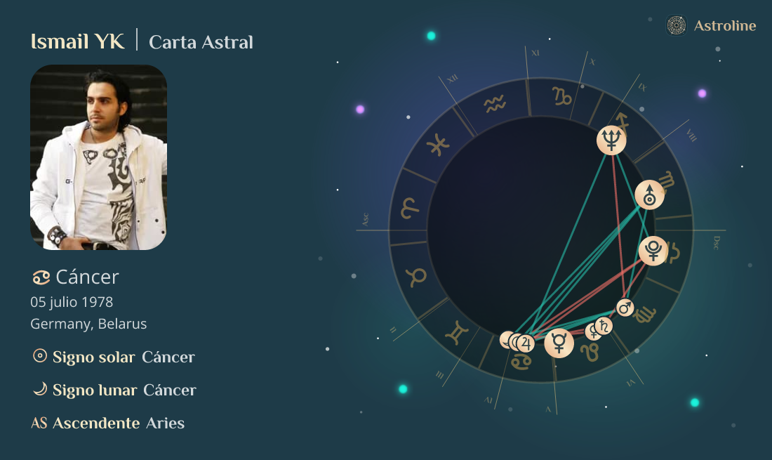 Ismail YK Carta Astral, Signo Zodiacal, Astrología y Horóscopo | Hora ...
