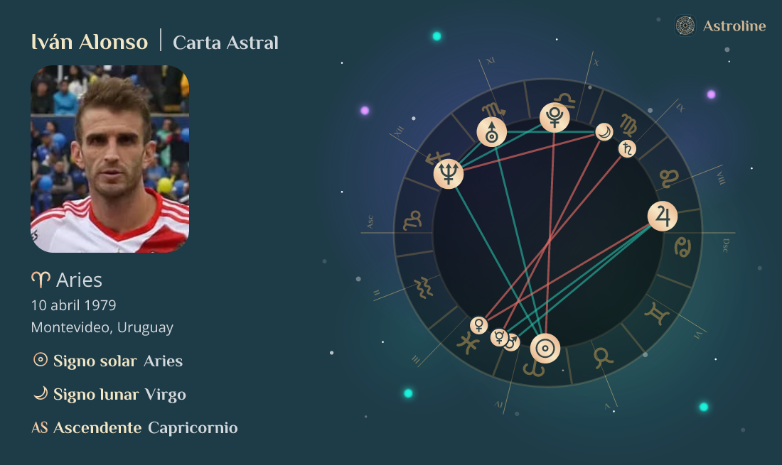 Iván Alonso Carta Astral, Signo Zodiacal, Astrología y Horóscopo | Hora, Fecha y Lugar de ...