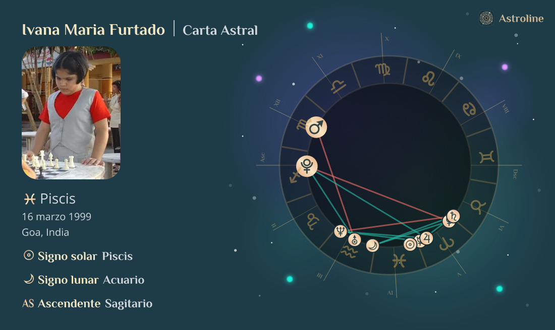Ivana Maria Furtado Carta Astral, Signo Zodiacal, Astrología y ...