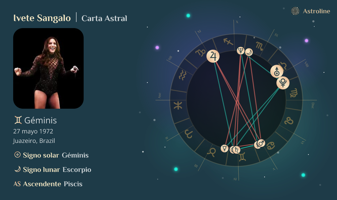 Ivete Sangalo Carta Natal, Signo Zodiacal, Astrología y Horóscopo ...