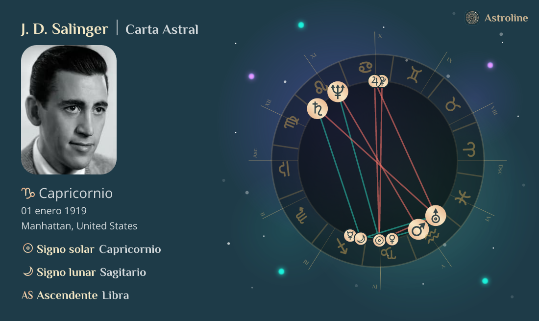 J. D. Salinger Carta Astral, Signo Zodiacal, Astrología y Horóscopo ...
