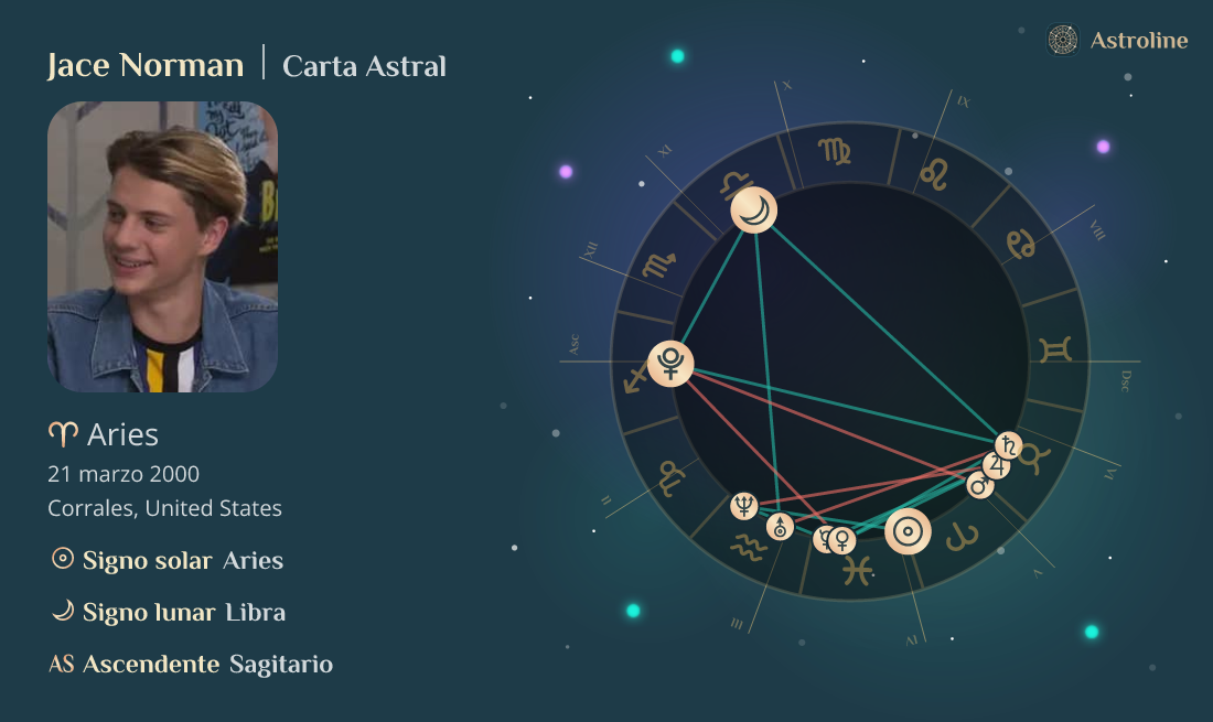 Jace Norman Carta Astral, Signo Zodiacal, Astrología y Horóscopo | Hora ...