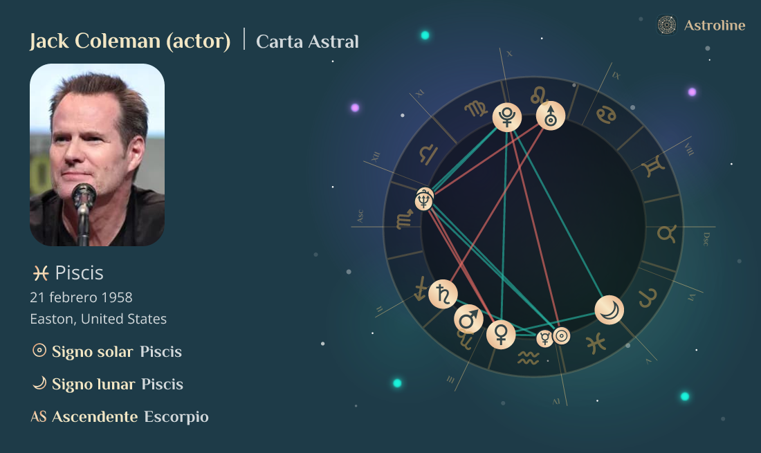 Jack Coleman (actor) Carta Astral, Signo Zodiacal, Astrología y ...