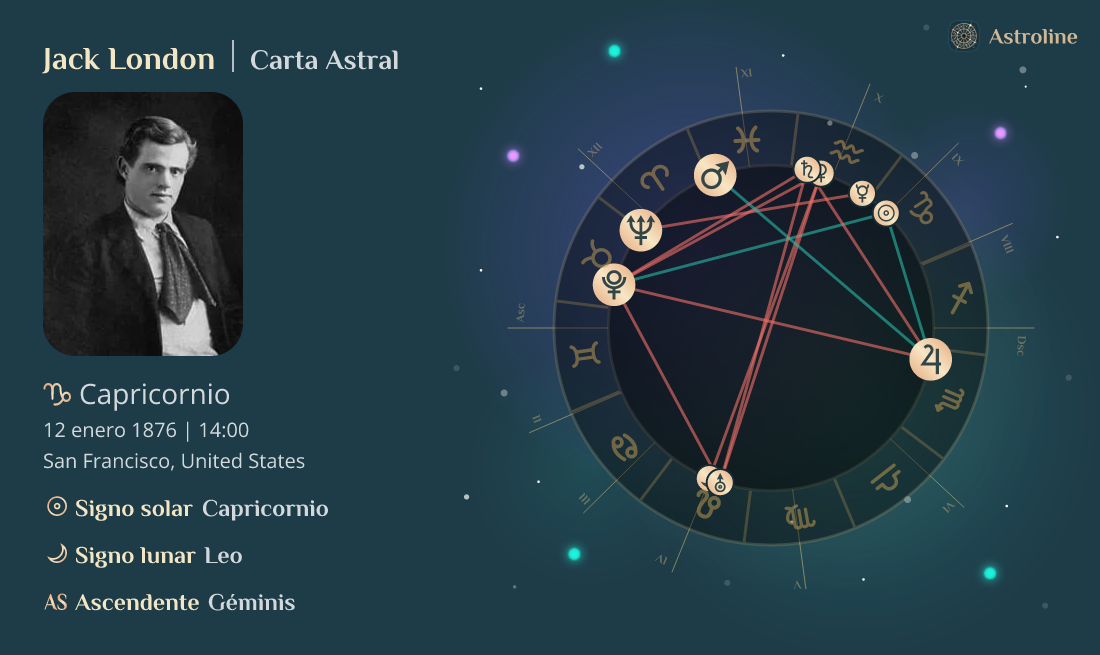 Jack London Carta Astral, Signo Zodiacal, Astrología y Horóscopo | Hora ...