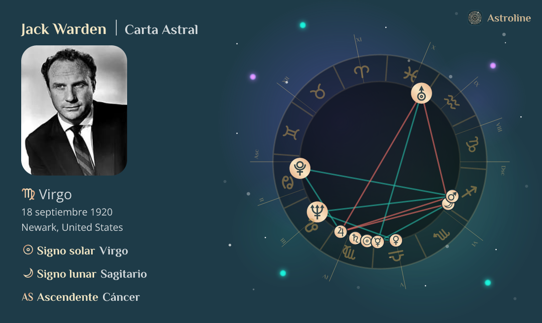 Jack Warden Carta Astral, Signo Zodiacal, Astrología y Horóscopo | Hora ...