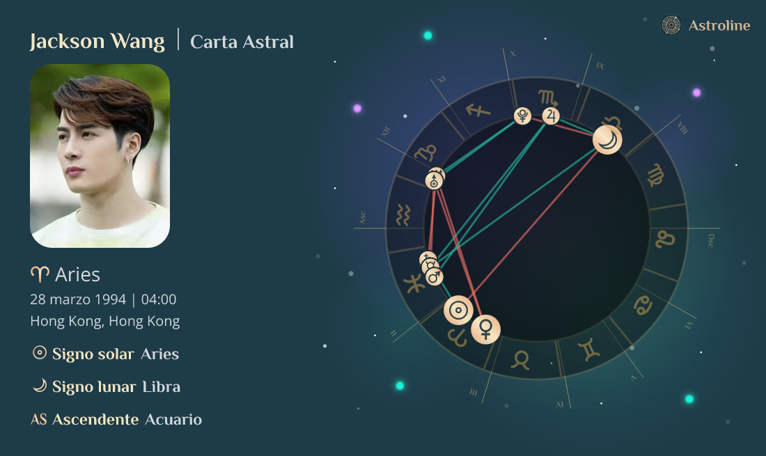 Jackson Wang Carta Astral, Signo Zodiacal, Astrología y Horóscopo ...