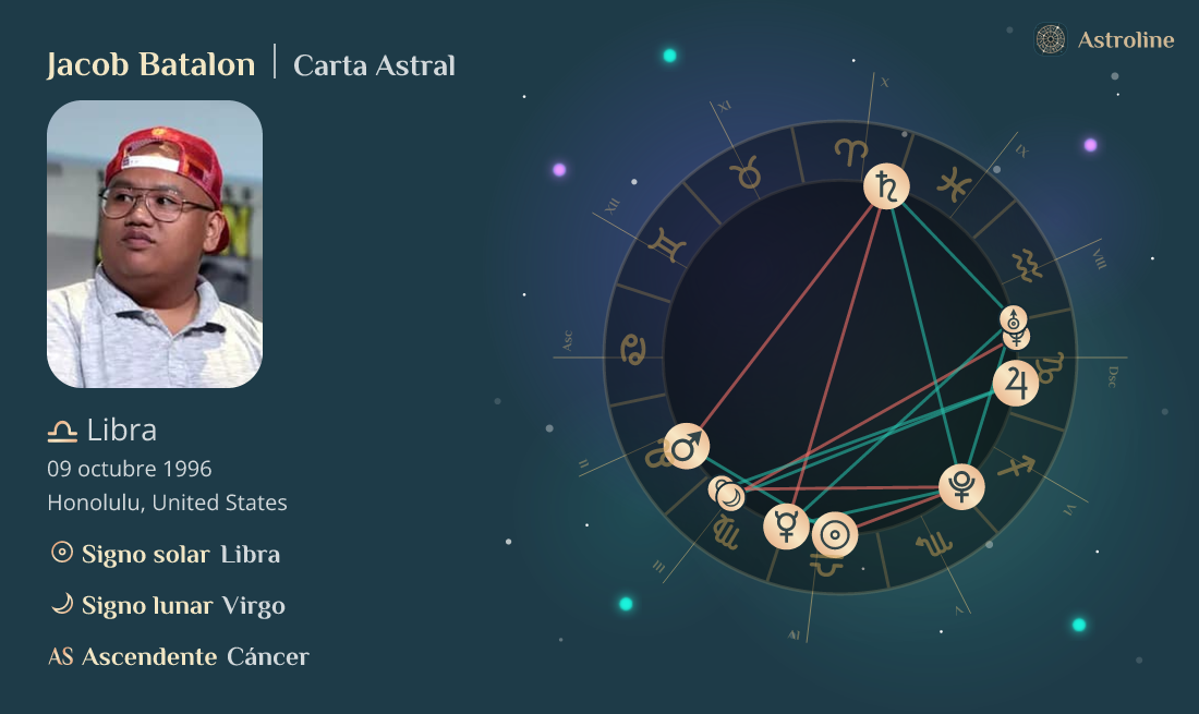 Jacob Batalon Carta Astral, Signo Zodiacal, Astrología y Horóscopo ...