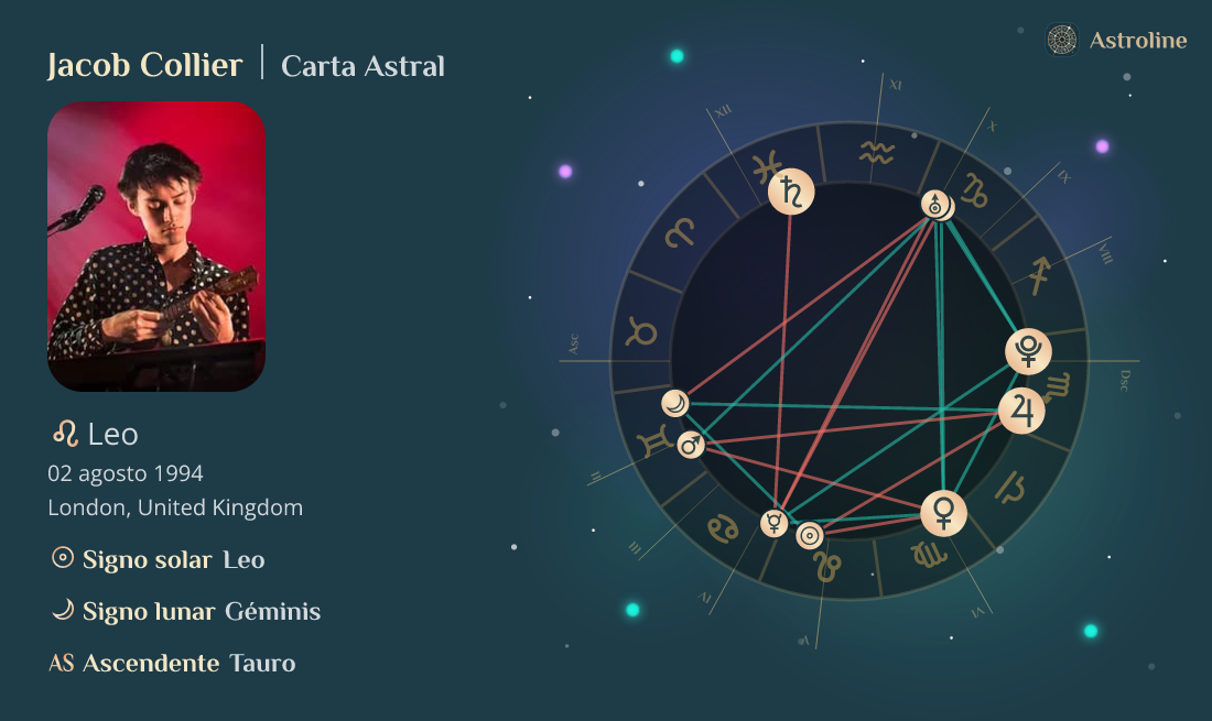 Jacob Collier Carta Astral, Signo Zodiacal, Astrología y Horóscopo ...