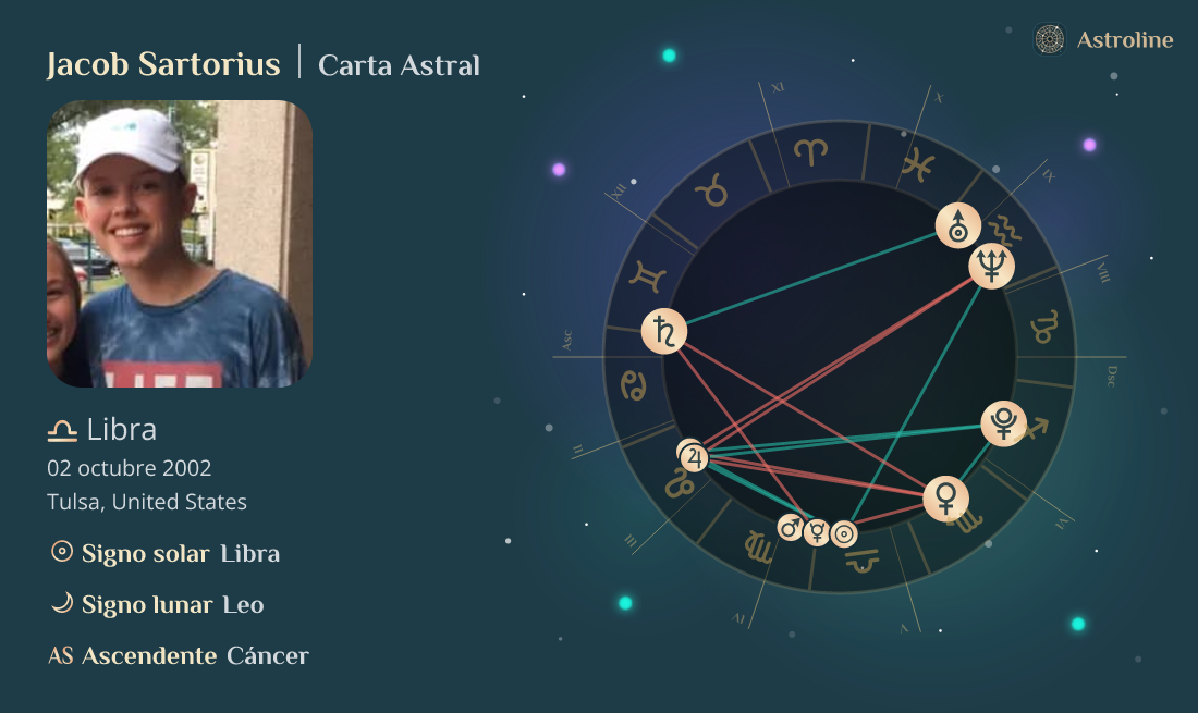 Jacob Sartorius Carta Astral, Signo Zodiacal, Astrología y Horóscopo ...