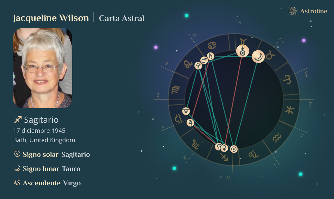 Jacqueline Wilson Carta Natal, Signo Zodiacal, Astrología y Horóscopo | Hora, Fecha y Lugar de ...