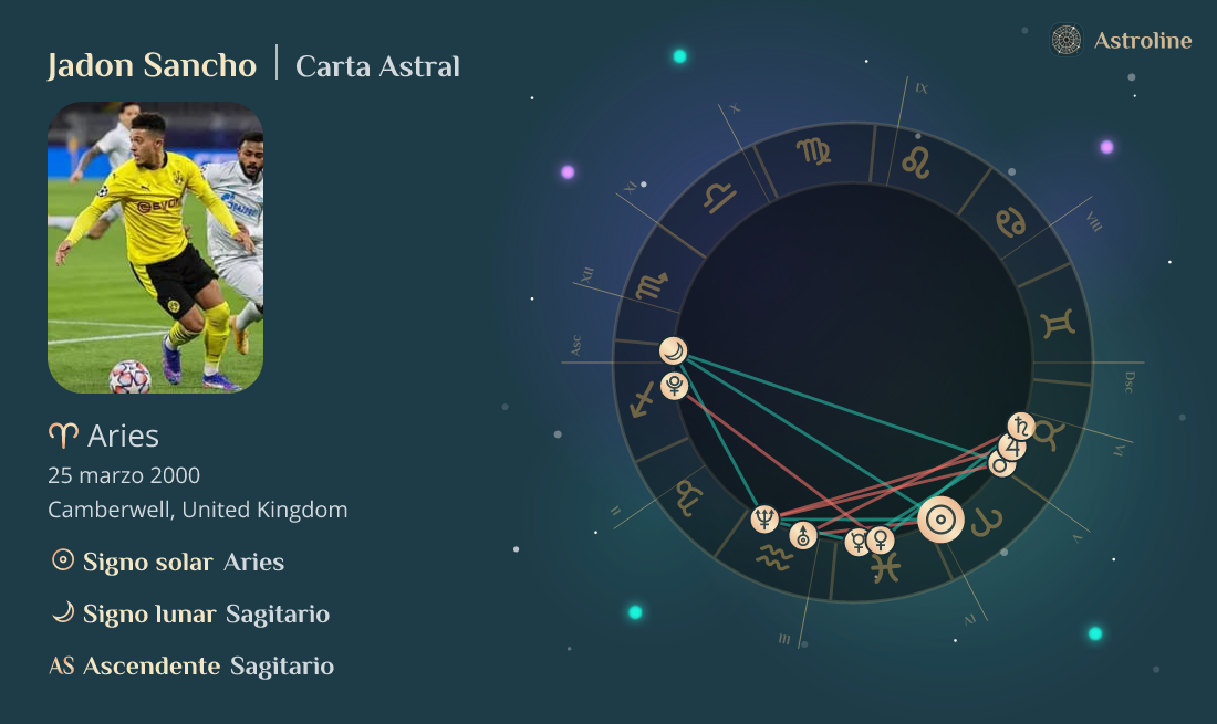 Jadon Sancho Carta Astral, Signo Zodiacal, Astrología y Horóscopo | Hora, Fecha y Lugar de ...