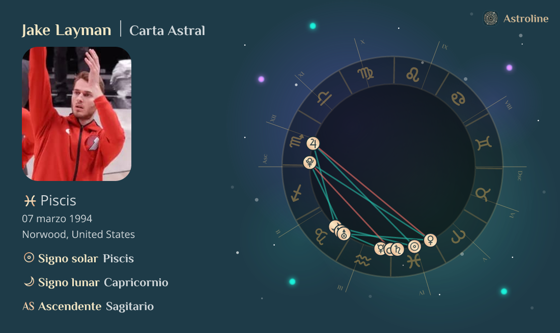 Jake Layman Carta Astral, Signo Zodiacal, Astrología y Horóscopo | Hora ...