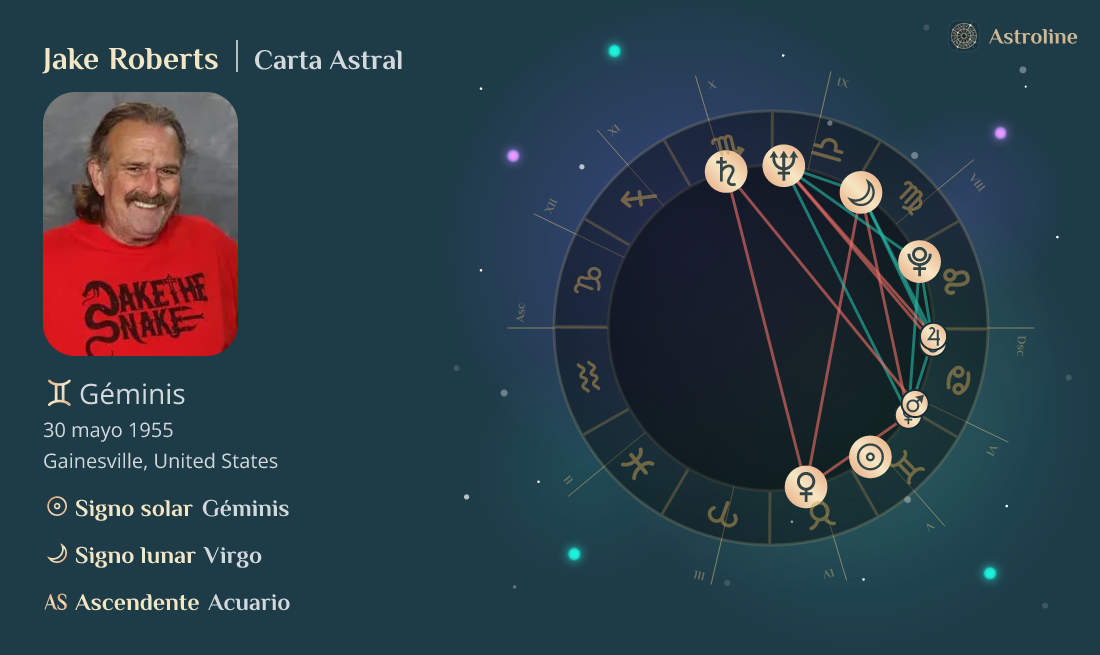 Jake Roberts Carta Natal, Signo Zodiacal, Astrología y Horóscopo | Hora, Fecha y Lugar de ...