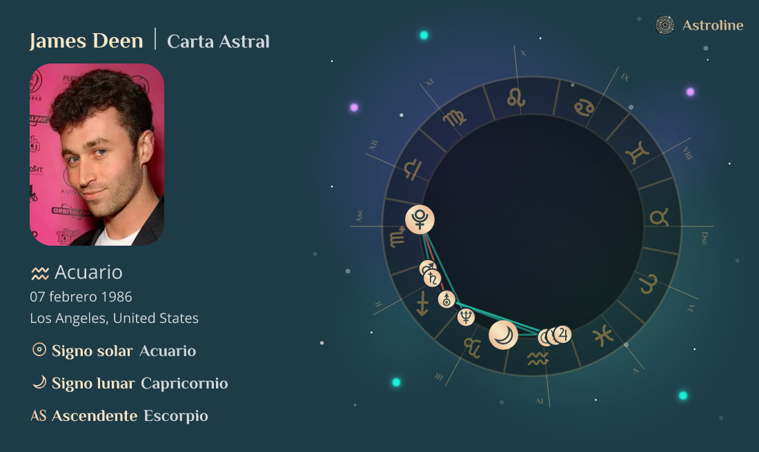 James Deen Carta Astral, Signo Zodiacal, Astrología y Horóscopo | Hora, Fecha y Lugar de ...