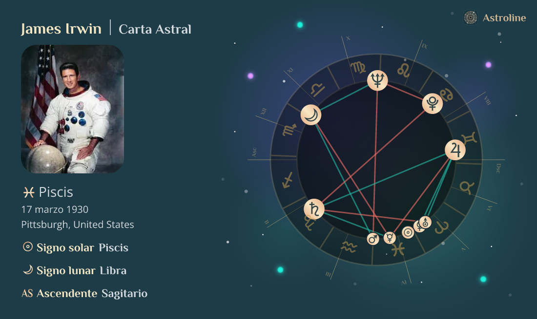 James Irwin Carta Astral, Signo Zodiacal, Astrología y Horóscopo | Hora ...