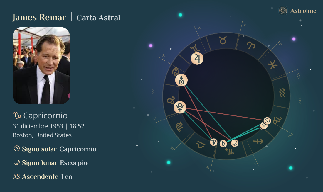 James Remar Carta Astral, Signo Zodiacal, Astrología y Horóscopo | Hora ...