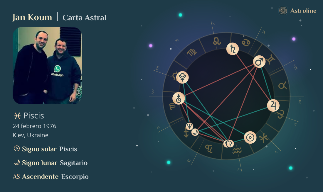 Jan Koum Carta Astral, Signo Zodiacal, Astrología y Horóscopo | Hora ...