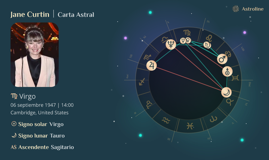 Jane Curtin Carta Astral, Signo Zodiacal, Astrología y Horóscopo | Hora ...