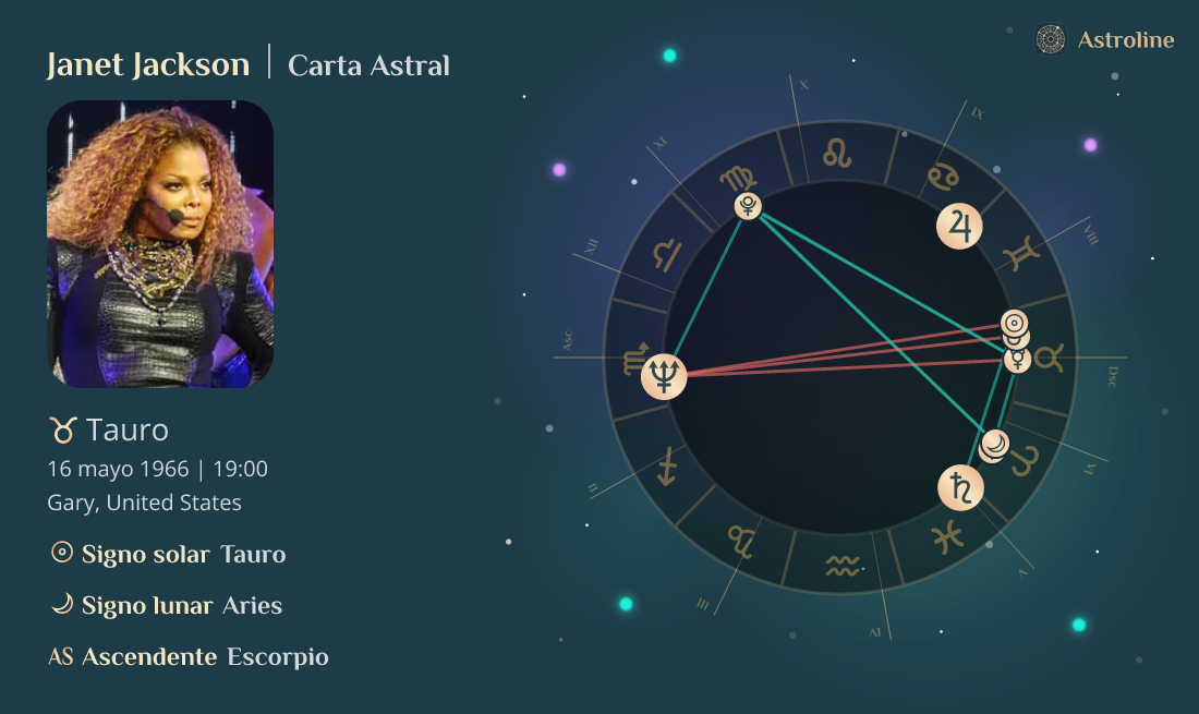 Janet Jackson Carta Astral, Signo Zodiacal, Astrología y Horóscopo ...