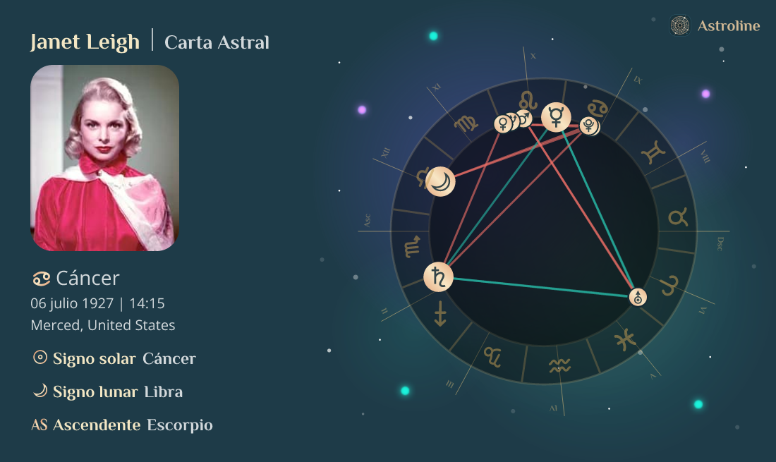 Janet Leigh Carta Astral, Signo Zodiacal, Astrología y Horóscopo | Hora ...