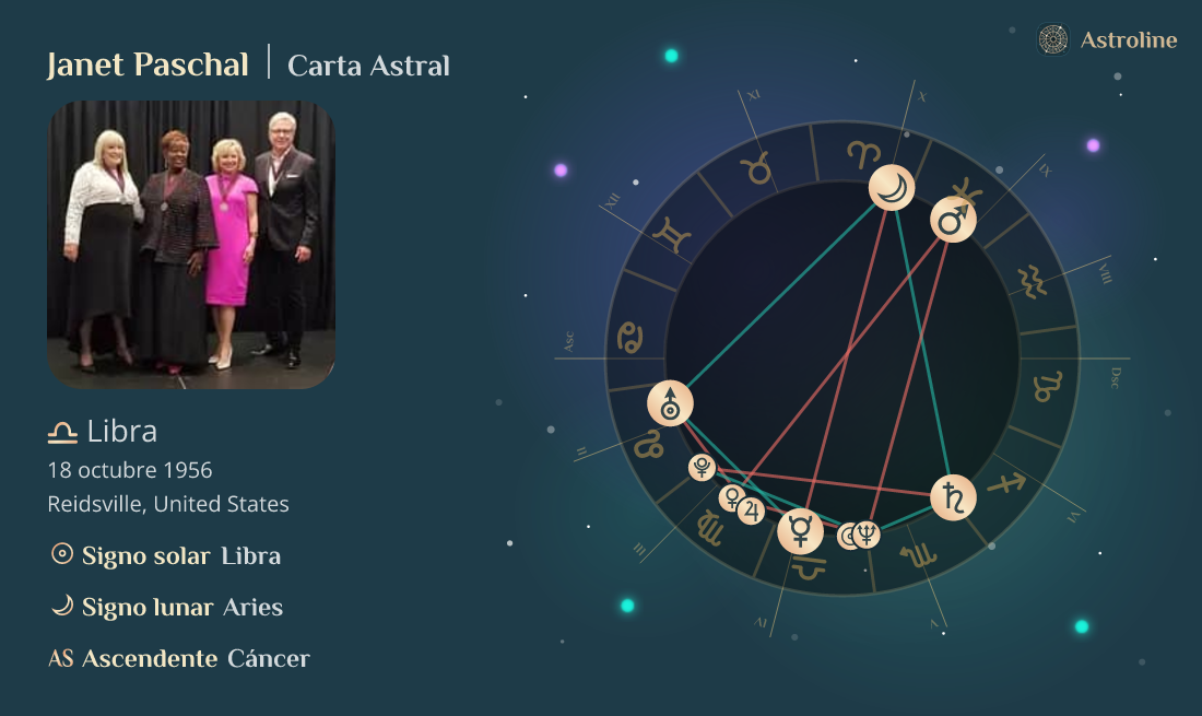 Janet Paschal Carta Astral, Signo Zodiacal, Astrología y Horóscopo ...