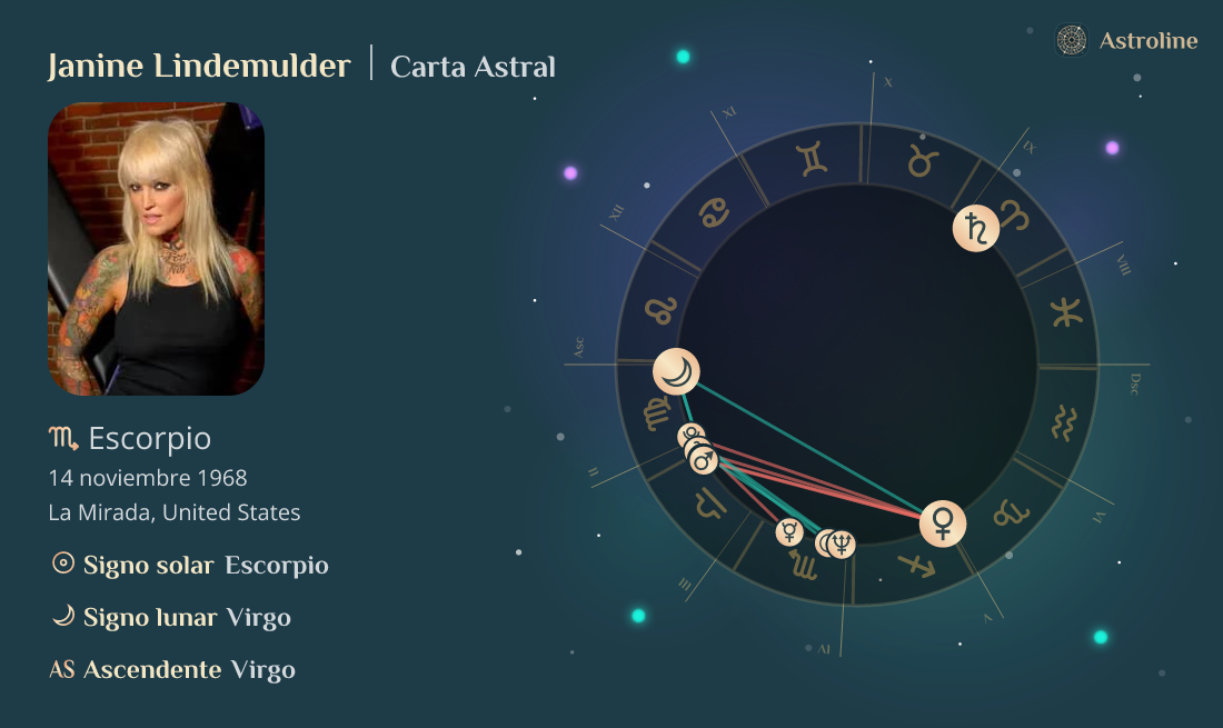 Janine Lindemulder Carta Astral, Signo Zodiacal, Astrología y Horóscopo ...