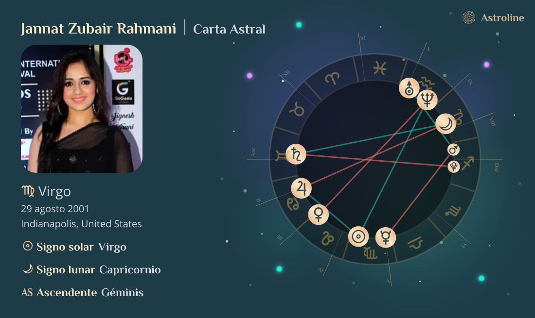 Jannat Zubair Rahmani Carta Natal, Signo Zodiacal, Astrología y Horóscopo | Hora, Fecha y Lugar ...