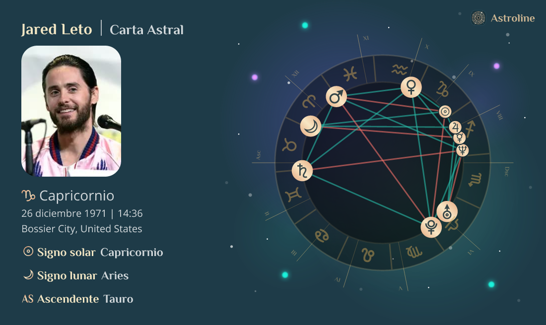 Jared Leto Carta Natal, Signo Zodiacal, Astrología y Horóscopo | Hora ...