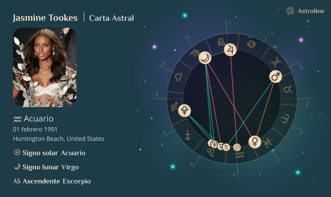 Jasmine Tookes Carta Astral, Signo Zodiacal, Astrología y Horóscopo ...
