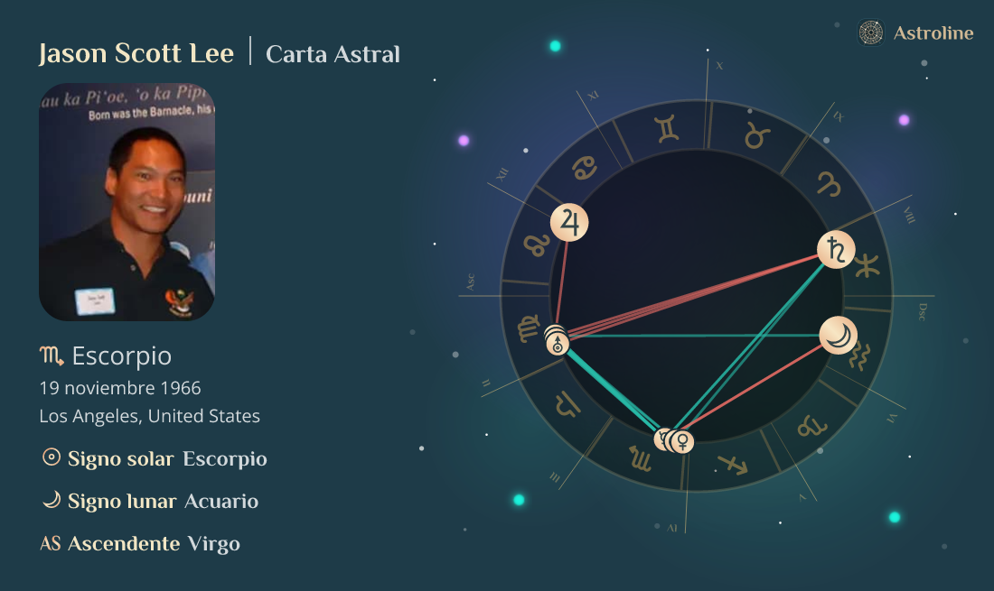 Jason Scott Lee Carta Astral, Signo Zodiacal, Astrología y Horóscopo ...