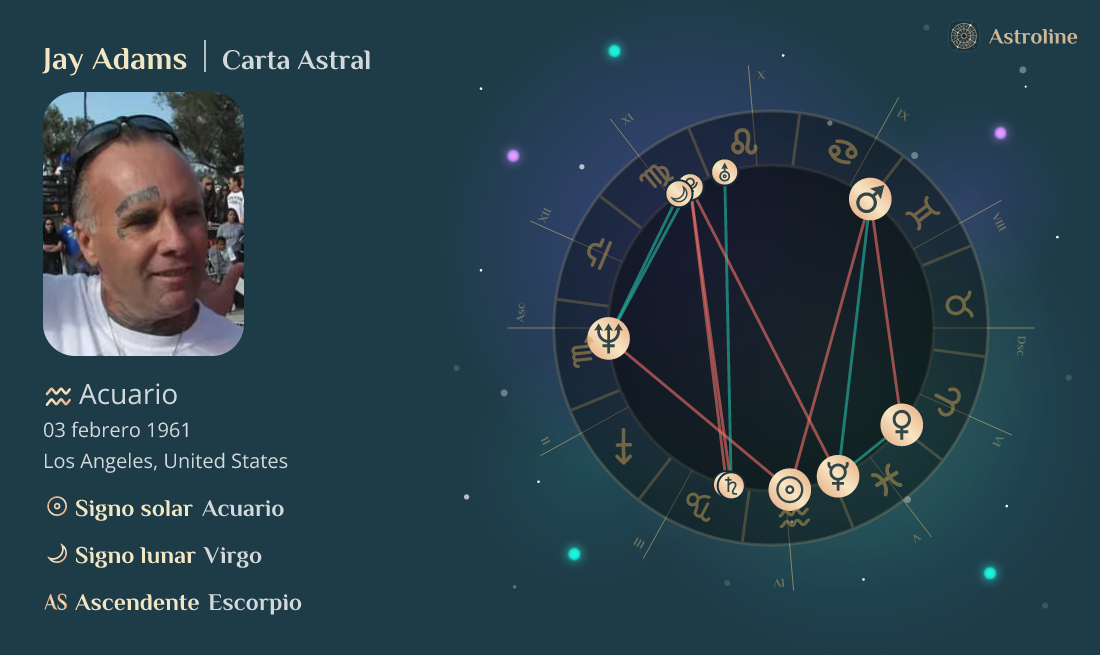 Jay Adams Carta Astral, Signo Zodiacal, Astrología y Horóscopo | Hora, Fecha y Lugar de ...