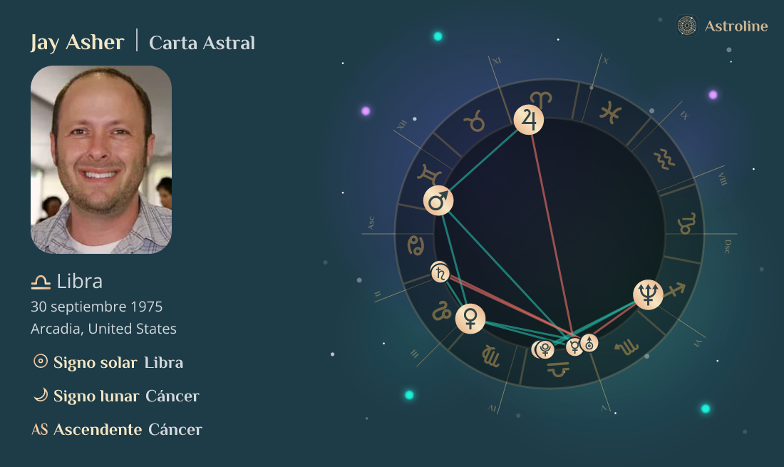 Jay Asher Carta Natal, Signo Zodiacal, Astrología y Horóscopo | Hora, Fecha y Lugar de ...