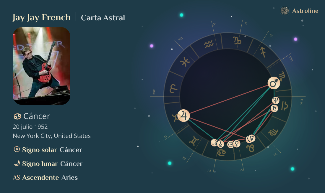 Jay Jay French Carta Natal, Signo Zodiacal, Astrología y Horóscopo ...