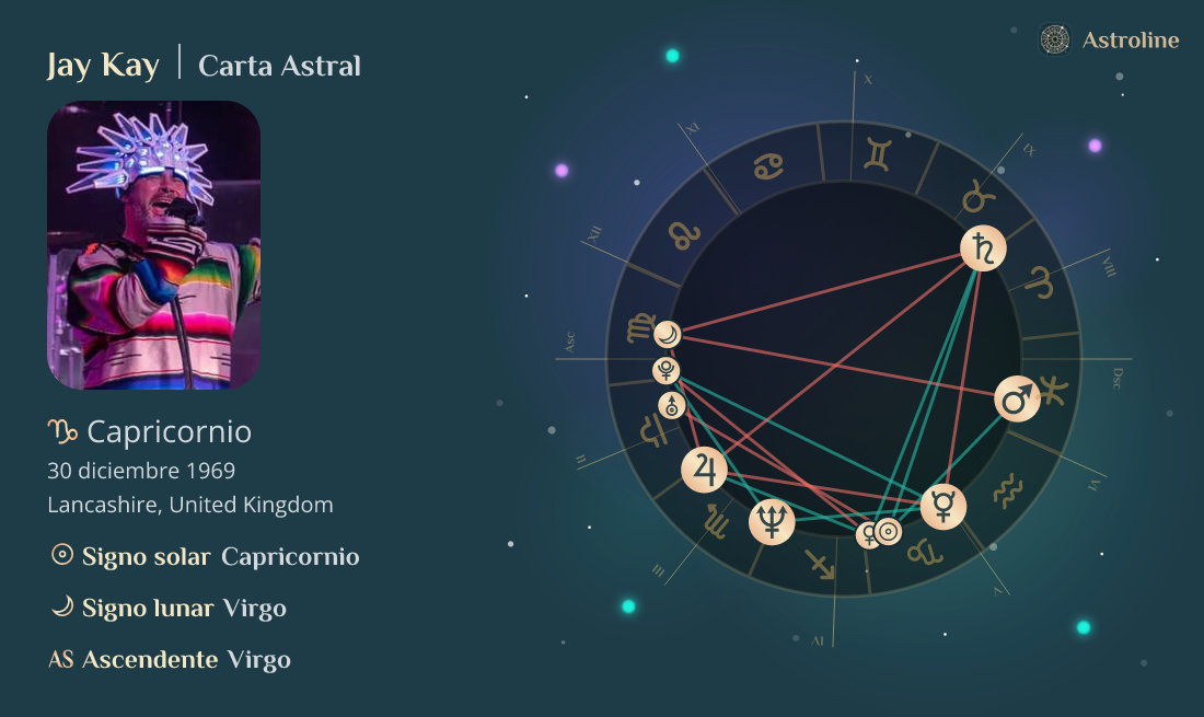 Jay Kay Carta Astral, Signo Zodiacal, Astrología y Horóscopo | Hora ...