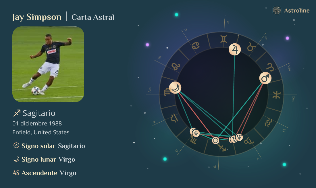Jay Simpson Carta Astral, Signo Zodiacal, Astrología y Horóscopo | Hora ...