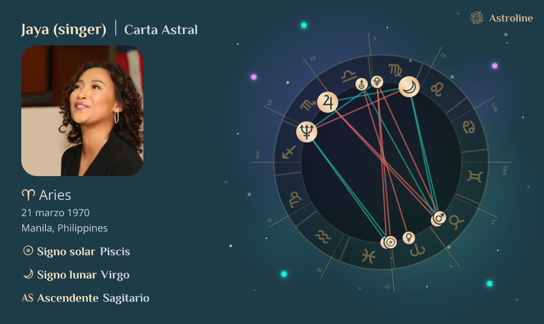 Jaya (singer) Carta Natal, Signo Zodiacal, Astrología y Horóscopo ...