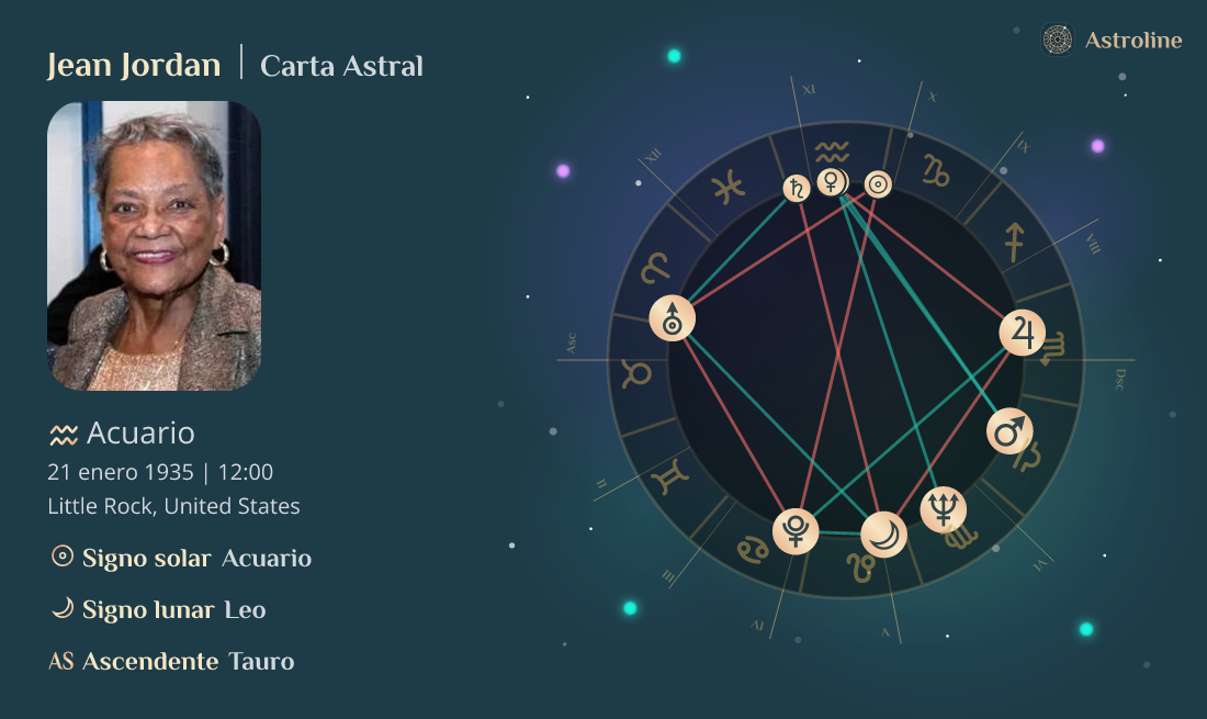 Jean Jordan Carta Astral, Signo Zodiacal, Astrología y Horóscopo | Hora ...