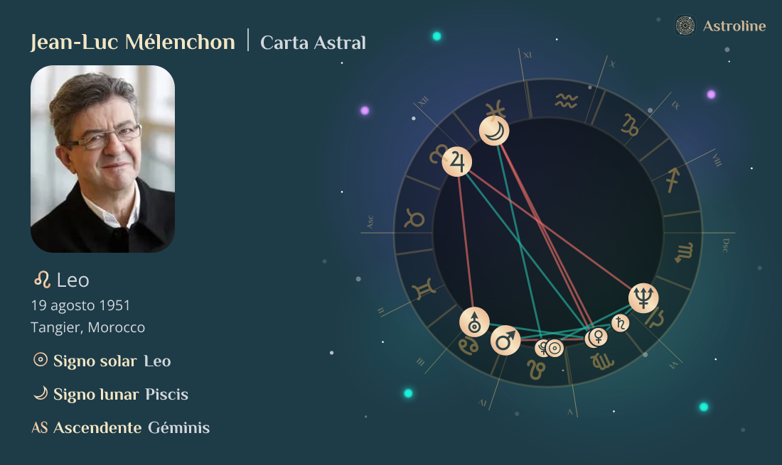 Jean-Luc Mélenchon Carta Astral, Signo Zodiacal, Astrología y Horóscopo | Hora, Fecha y Lugar de ...