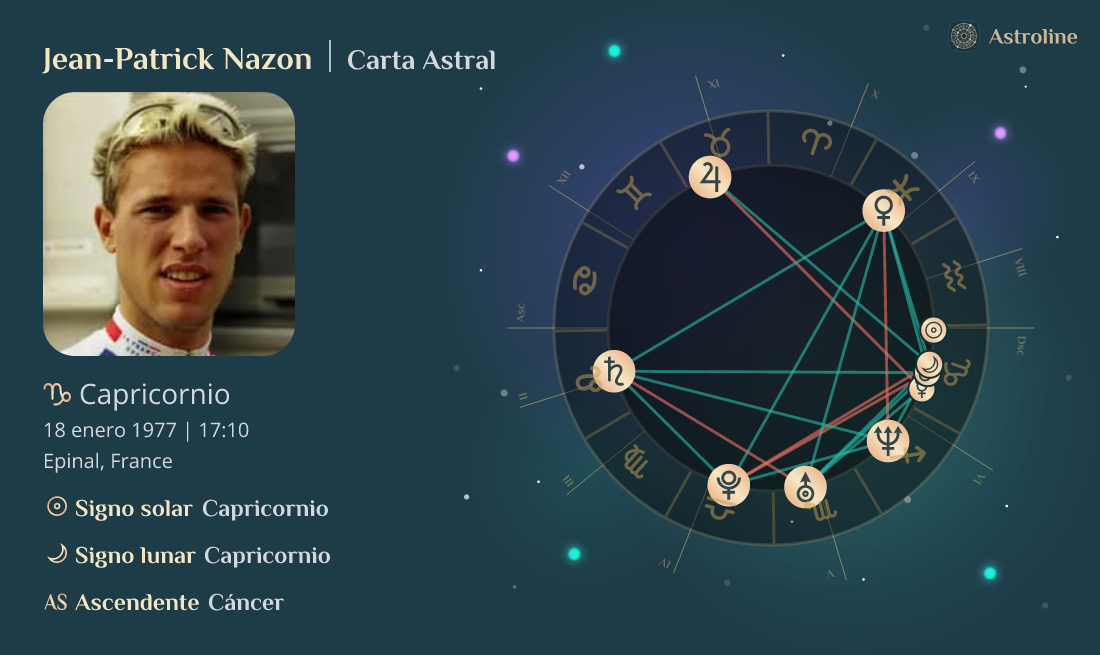 Jean-Patrick Nazon Carta Astral, Signo Zodiacal, Astrología y Horóscopo ...