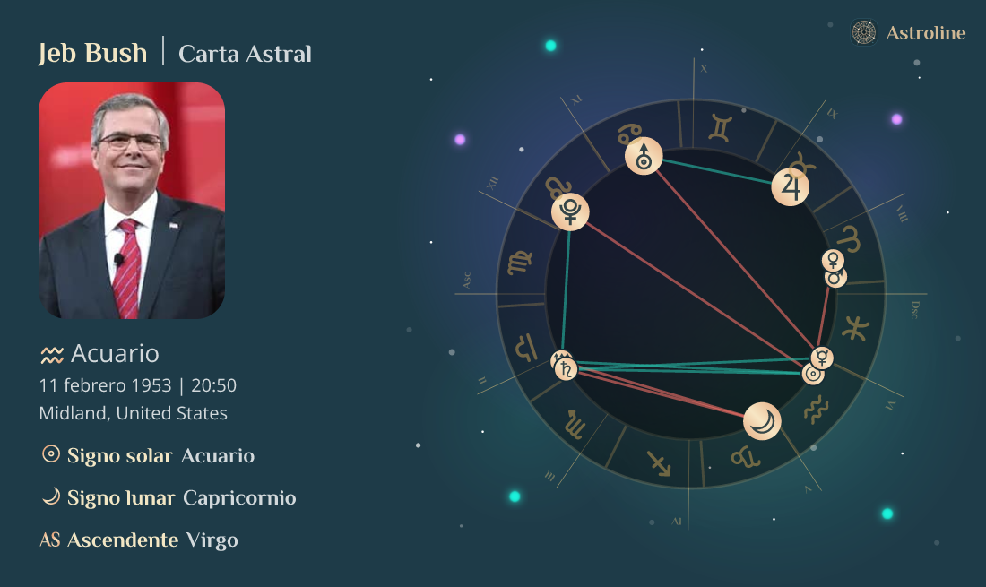 Jeb Bush Carta Astral, Signo Zodiacal, Astrología y Horóscopo | Hora ...
