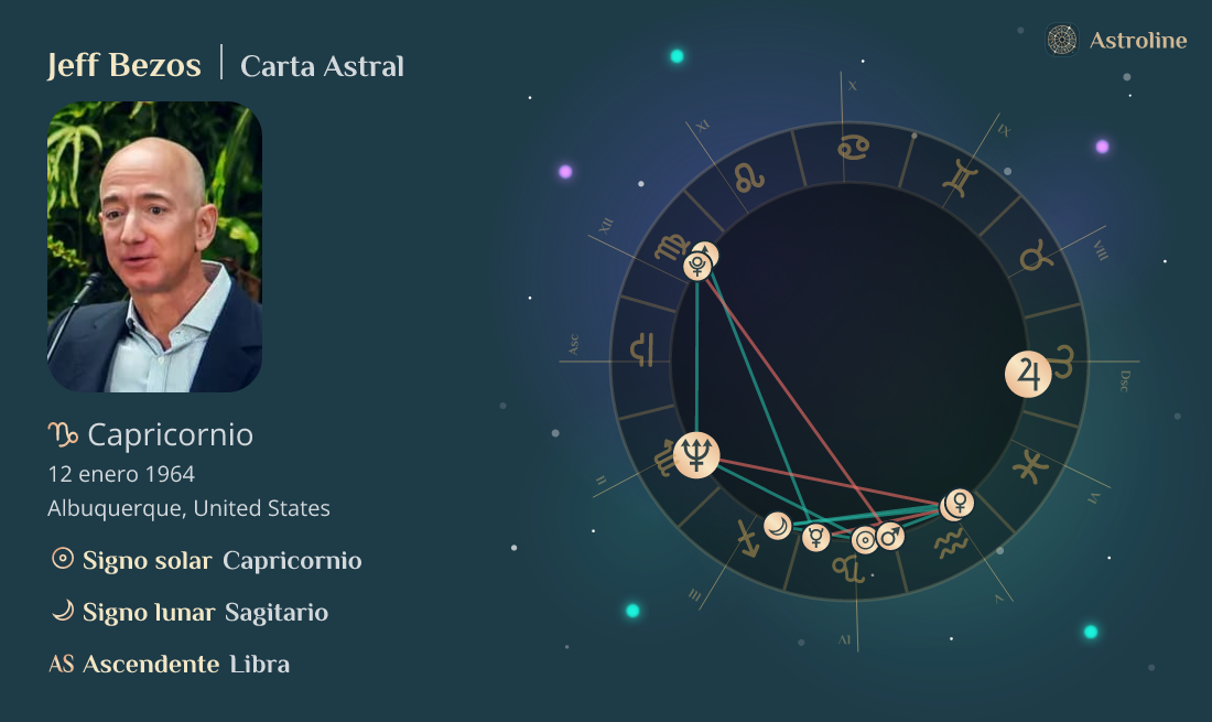 Jeff Bezos Carta Astral, Signo Zodiacal, Astrología y Horóscopo | Hora ...