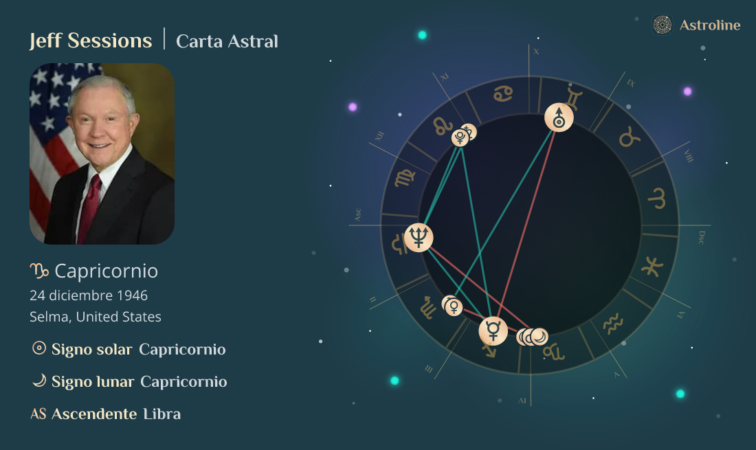 Jeff Sessions Carta Astral, Signo Zodiacal, Astrología y Horóscopo | Hora, Fecha y Lugar de ...