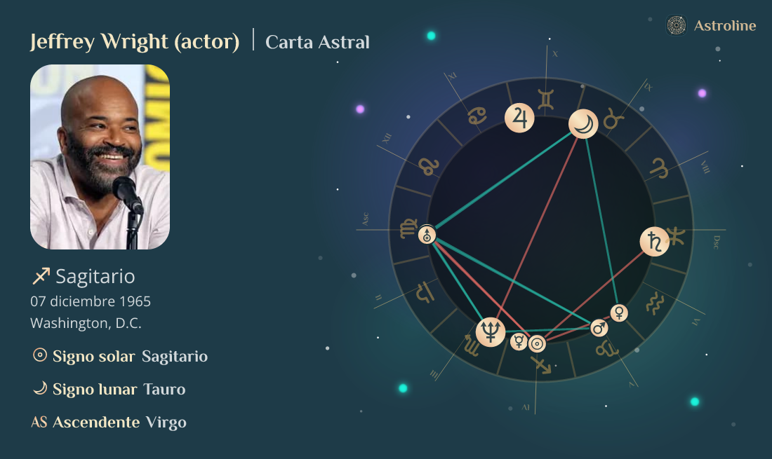 Jeffrey Wright (actor) Carta Astral, Signo Zodiacal, Astrología y Horóscopo | Hora, Fecha y ...