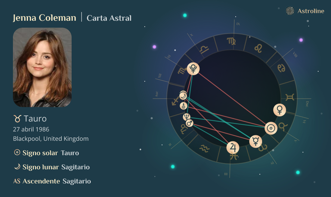 Jenna Coleman Carta Astral, Signo Zodiacal, Astrología y Horóscopo ...
